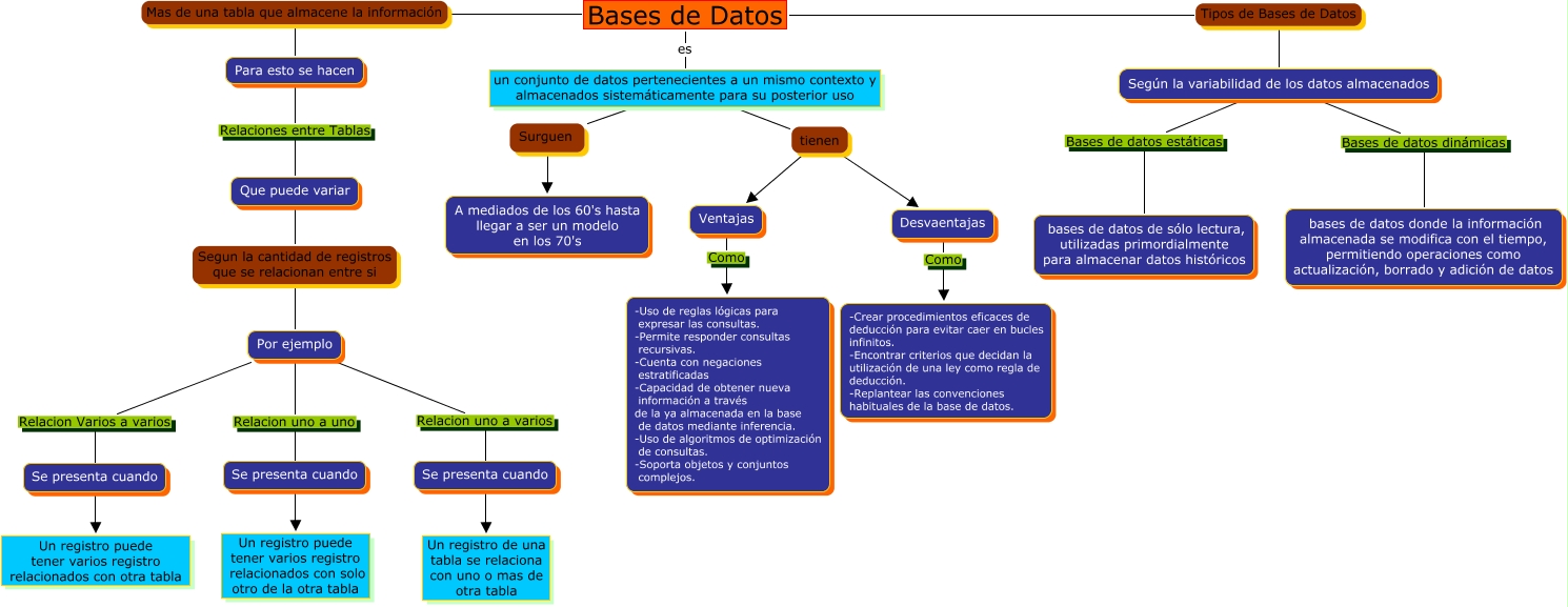 SALA_1_PC10_Bases de satos